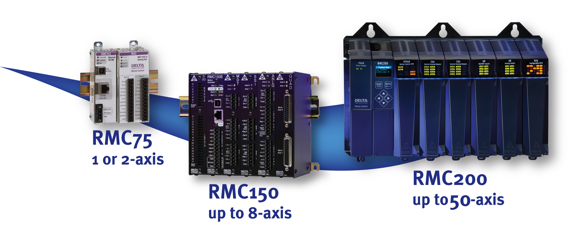 Call us today for sales, service or additional information.